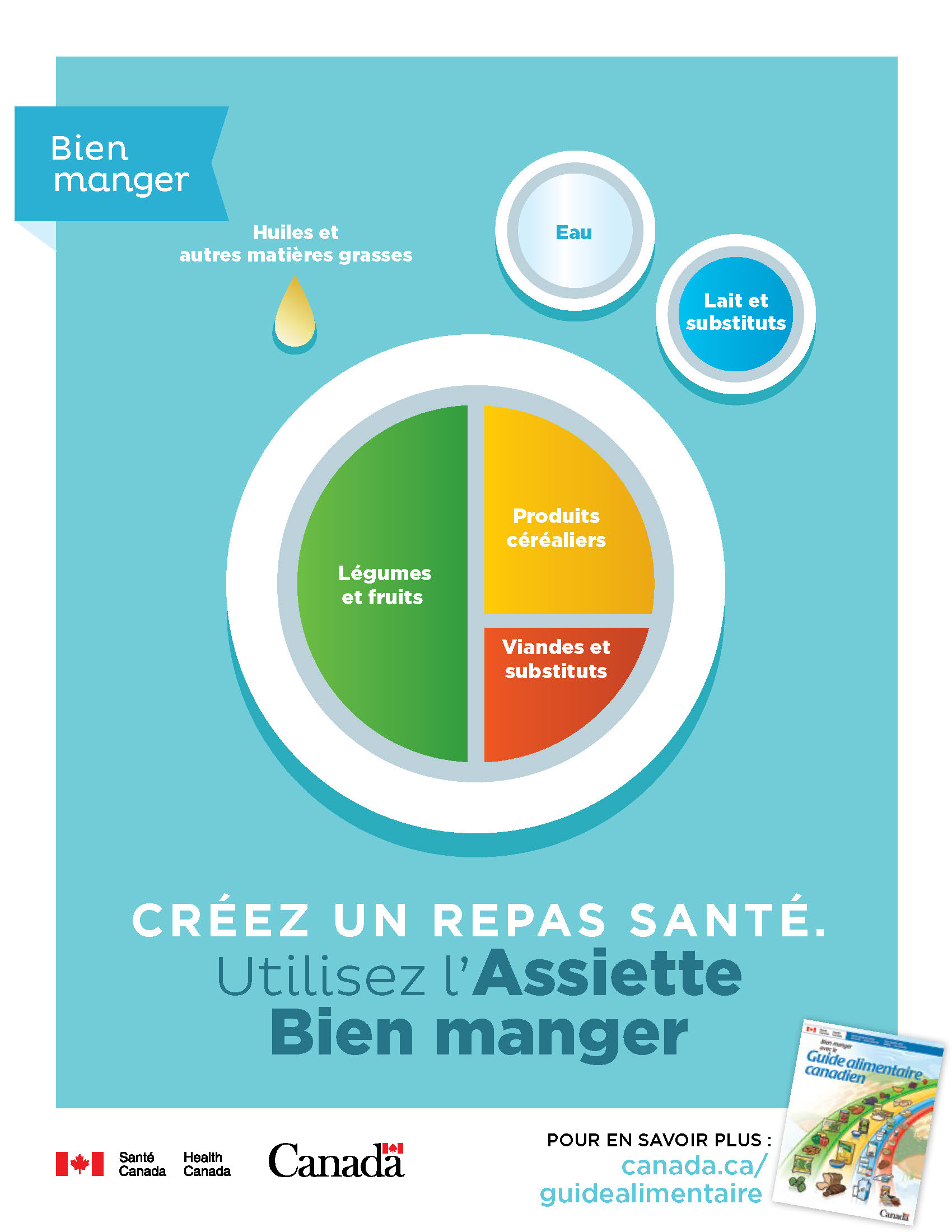 Utilisez l'Assiette bien Manger pour Créer un Repas Santé